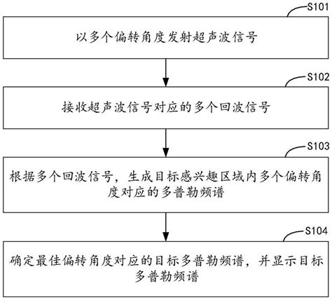 Doppler Spectrum Imaging Method And Device Equipment And Storage Medium Eureka Patsnap