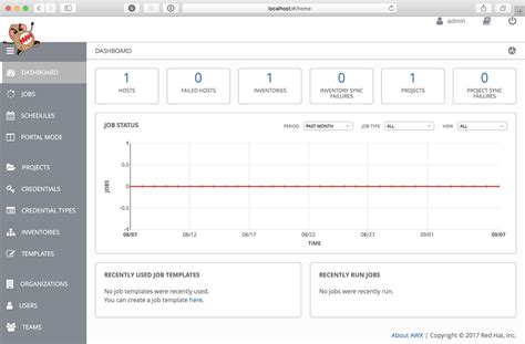 Ansible Automate Software Provisioning Configuration Management And Application Deployment