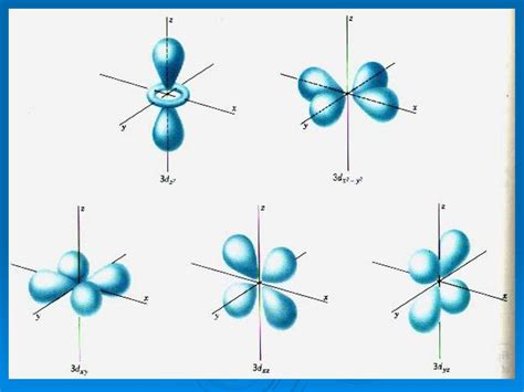Notes On Your Template Ppt Download