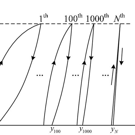 Definition Of Accumulated Residual Displacement Download Scientific Diagram