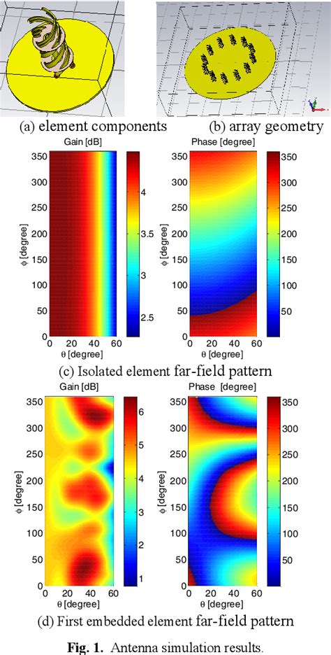 Figure 1 From Array Calibration Using Array Response Interpolation And
