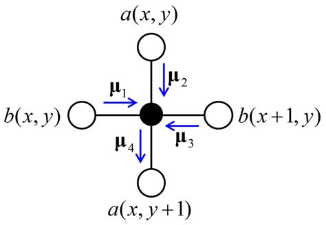 8 A Constraint To Shift Vectors Are Computed From Incoming
