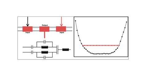 Double Input Capacitively Coupled Contactless Conductivity Detector With Phase Shift
