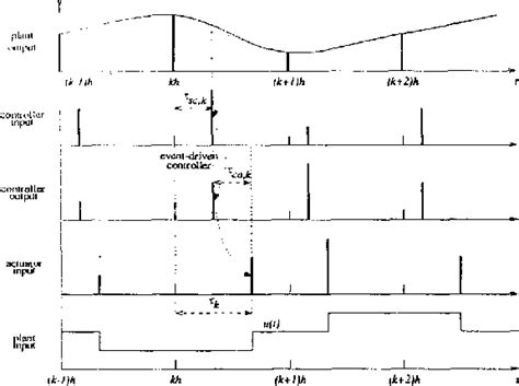Network Computing System Semantic Scholar