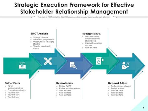 Strategic Execution Framework Environmental Communications Planning