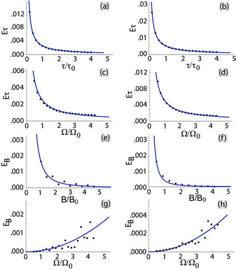 Color Online Comparison Between Intrinsic Gate Errors From Eq 6