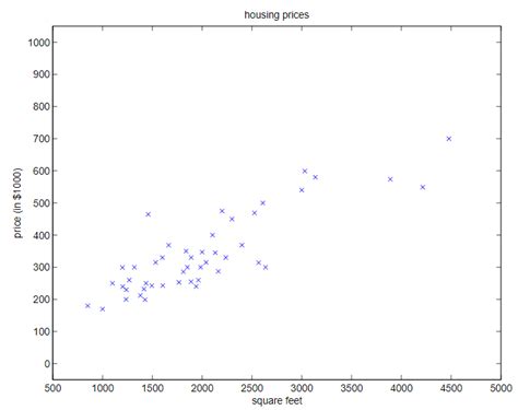 ML 线性回归 Linear Regression 知乎