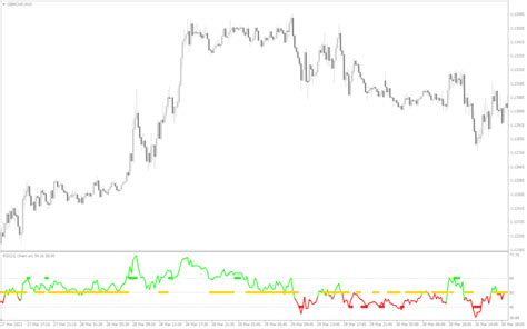 Rsi Trend Catcher Signal MT4 Indicator Download For FREE MT4Collection