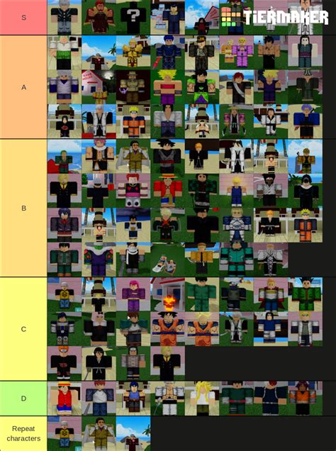 Aba Tierlist Tier List Community Rankings Tiermaker
