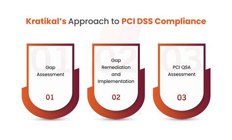 Complete Guide To Pci Dss Compliance Security Boulevard
