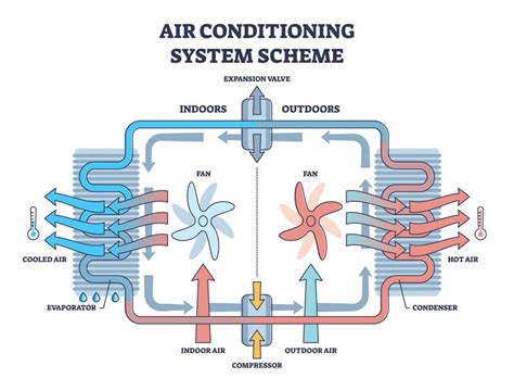 How Air Conditioning Works Diagram