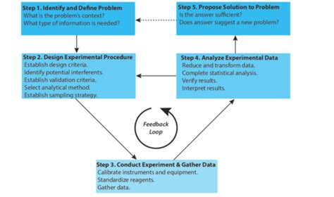 Quantitative Analysis Chapter 1 Flashcards Quizlet