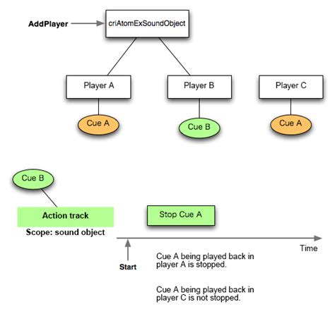 Cri Adx Tools Manual 声音对象