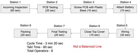 What Is Production Line Balancing And How To Implement It