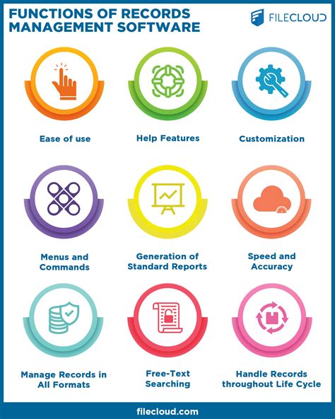 Records Management Process Understanding Records Lifecycle 44 Off
