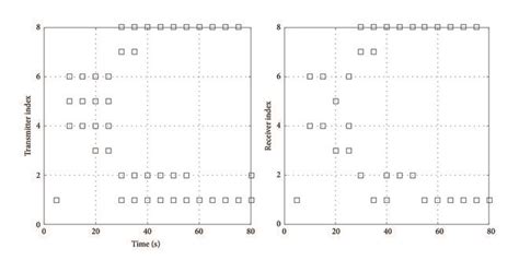 Optimal Antenna Selection Results By Mfmlsoat Algorithm Download Scientific Diagram