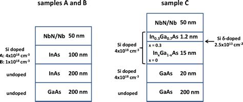 Figure 1 From Measurement Of Junction Conductance And Proximity Effect At Superconductor
