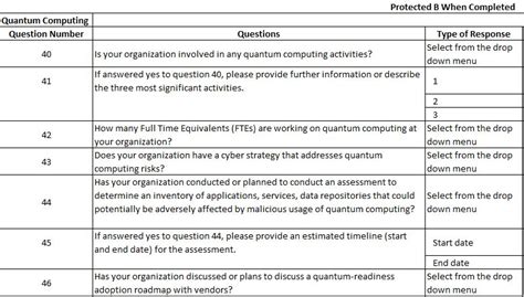 Qml Quantumcomputing Qc Machinelearning Datascience Javier Mancilla Montero Phd