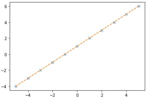 Python Why Does Adding An Extra Dummy Parameter To A Function Make Curve Fitting Work Stack