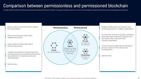 Different Architectures Of Blockchain Ppt Powerpoint Presentation
