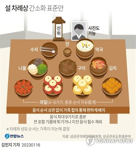 그래픽 설 차례상 간소화 표준안
