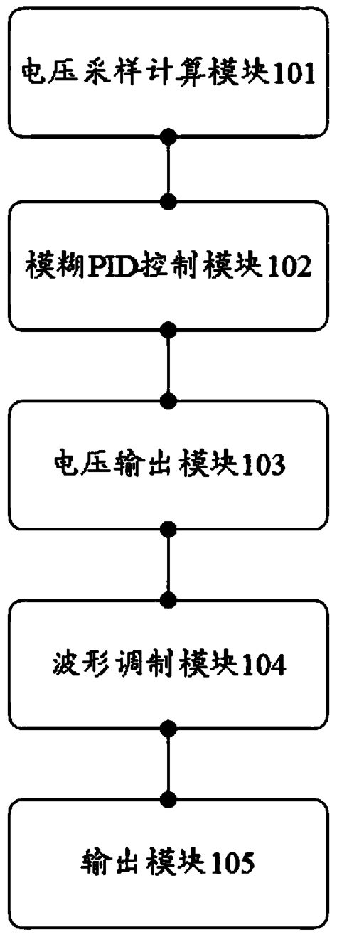 Synchronous Generator Excitation System Based On Fuzzy Pid Control And
