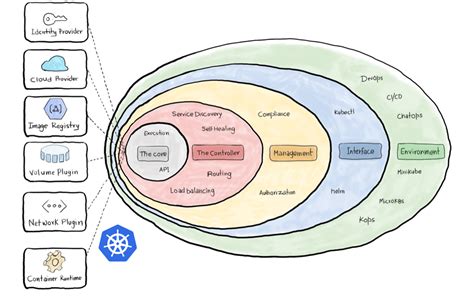Multi Node Kubernetes Cluster Configuration From Scratch Part 1 By