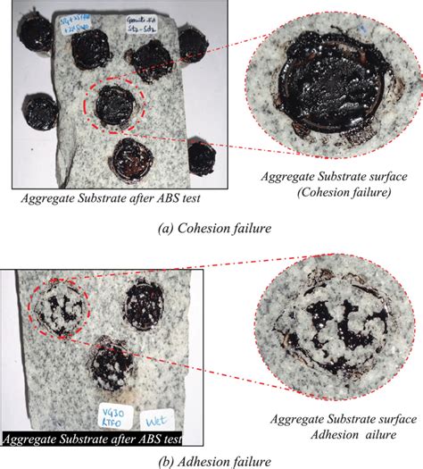 Failure Type A Cohesion Failure And B Adhesion Failure Download Scientific Diagram