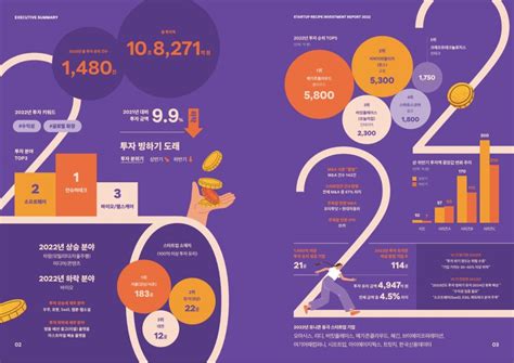 스타트업 전문 미디어 스타트업레시피 투자리포트 2022 발간 플래텀