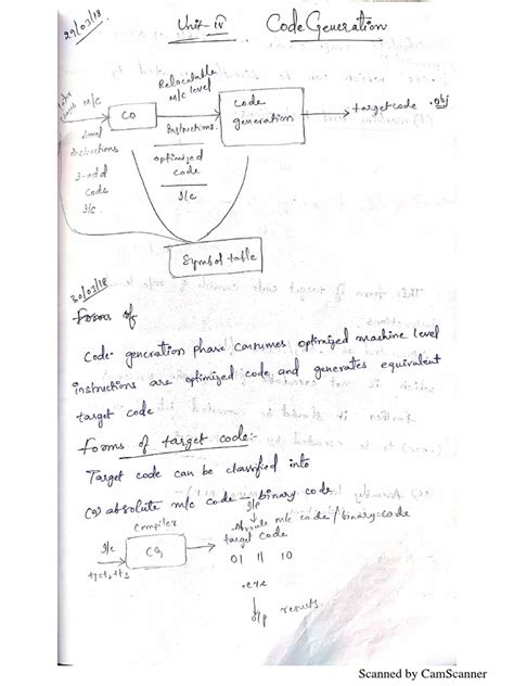 unit v part 1 code generation pdf