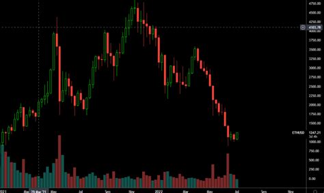나스닥 비트코인 상승 On 나스닥 실시간지수 보는법 네이버 블로그
