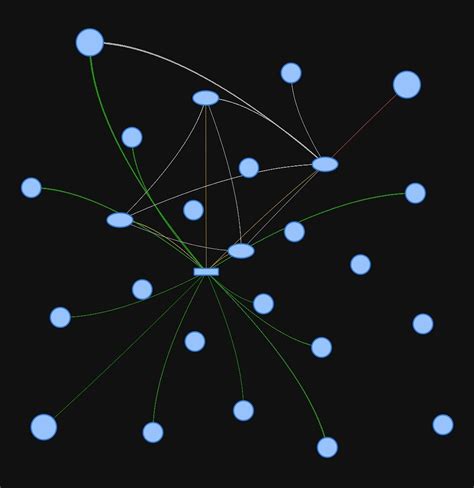 Understanding My Zha Visualization Zigbee Home Assistant Community