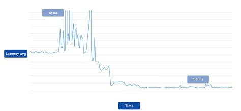 Our Not So Magic Journey Scaling Low Latency Multi Region Services On Aws Work Life By Atlassian