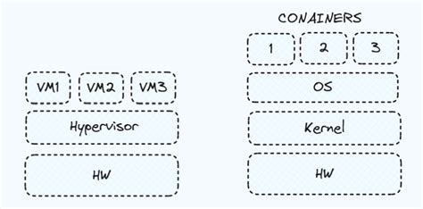 How Spring Boot Works Under The Hood By Surya Sikha Rej Medium