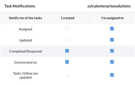 Integrate Cliq With Zoho Projects Zoho Cliq