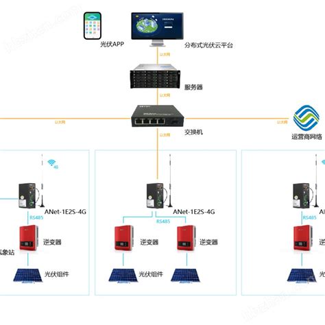 光伏运维系统供应上海杭州北京全国发货百科