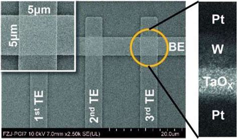 Reram Process Data Where They Are Stored Electronics Lab