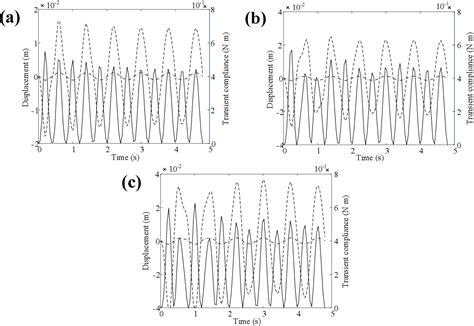 Figure 17 From Concurrent Topology Optimization Of Multi Scale Composite Structures Subjected To