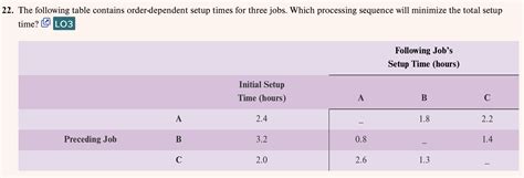 Solved 2 The Following Table Contains Order Dependent Setup