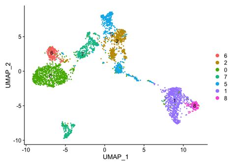 Re Assign Clustering Result Subclustering Only Cluster To Clustering For Resolution