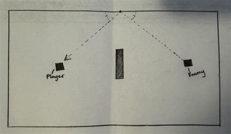 How Do I Implement Enemy Aiming If The Bullets Can Bounce Unity Engine Unity Discussions