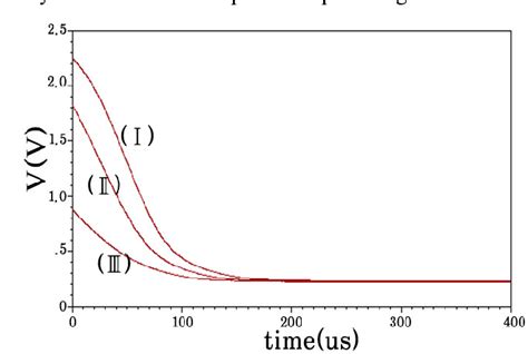 Figure 2 From High Performance Cmos Integrated Pwm Pfm Dual Mode Dc Dc Buck Converter Semantic