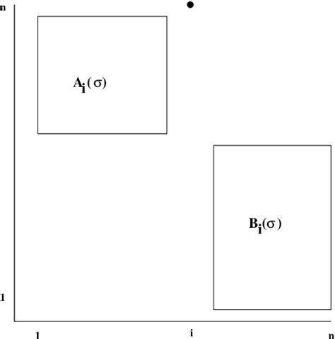 The Structure Of 132 Avoiding Permutations Download Scientific Diagram