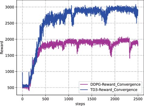 Figure 4 From An Efficient Learning Algorithm For Phase Shift Optimization In Ris Aided Miso