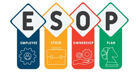 Types Of Esops Employee Stock Ownership Plans