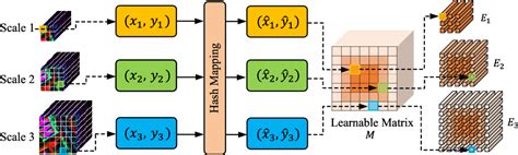 Figure 3 From Hyperspectral Image Classification Using Spectralspatial