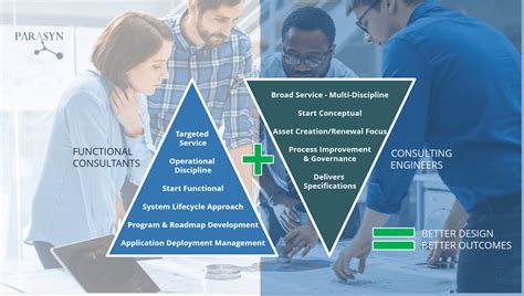 Qr Delivery Partner Helps Reduce Implementation Risk