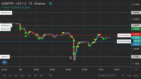 Gunbot Crypto Trading Bot Uk