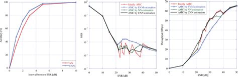 Figure 1 From High Precision Snr Estimation By Cnn Using Psd Image For Adaptive Modulation And