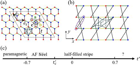 A Sketch Of The Honeycomb Lattice Which Is Rearranged Into A Square Download Scientific